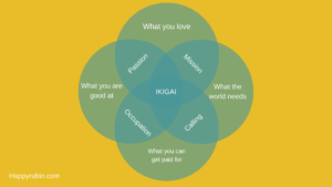 Ikigai: meaning, easy explanation & tips to find your Ikigai | Happy Rubin