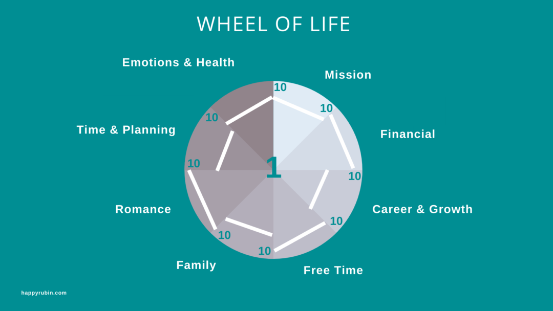 Wheel Of Life Exercise: Explanation & Examples [Coaching & Analyzing ...