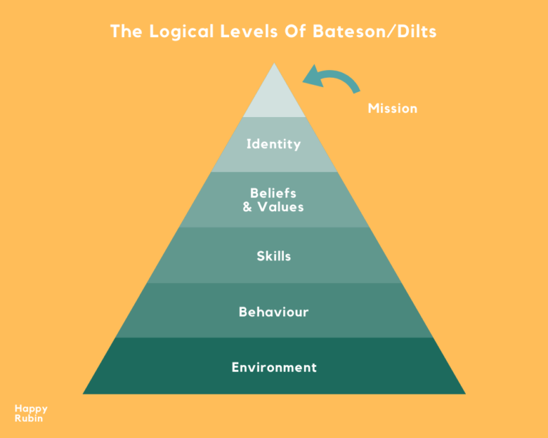 Growth Mindset VS Fixed Mindset, What Is It? [Explanation] | Happy Rubin